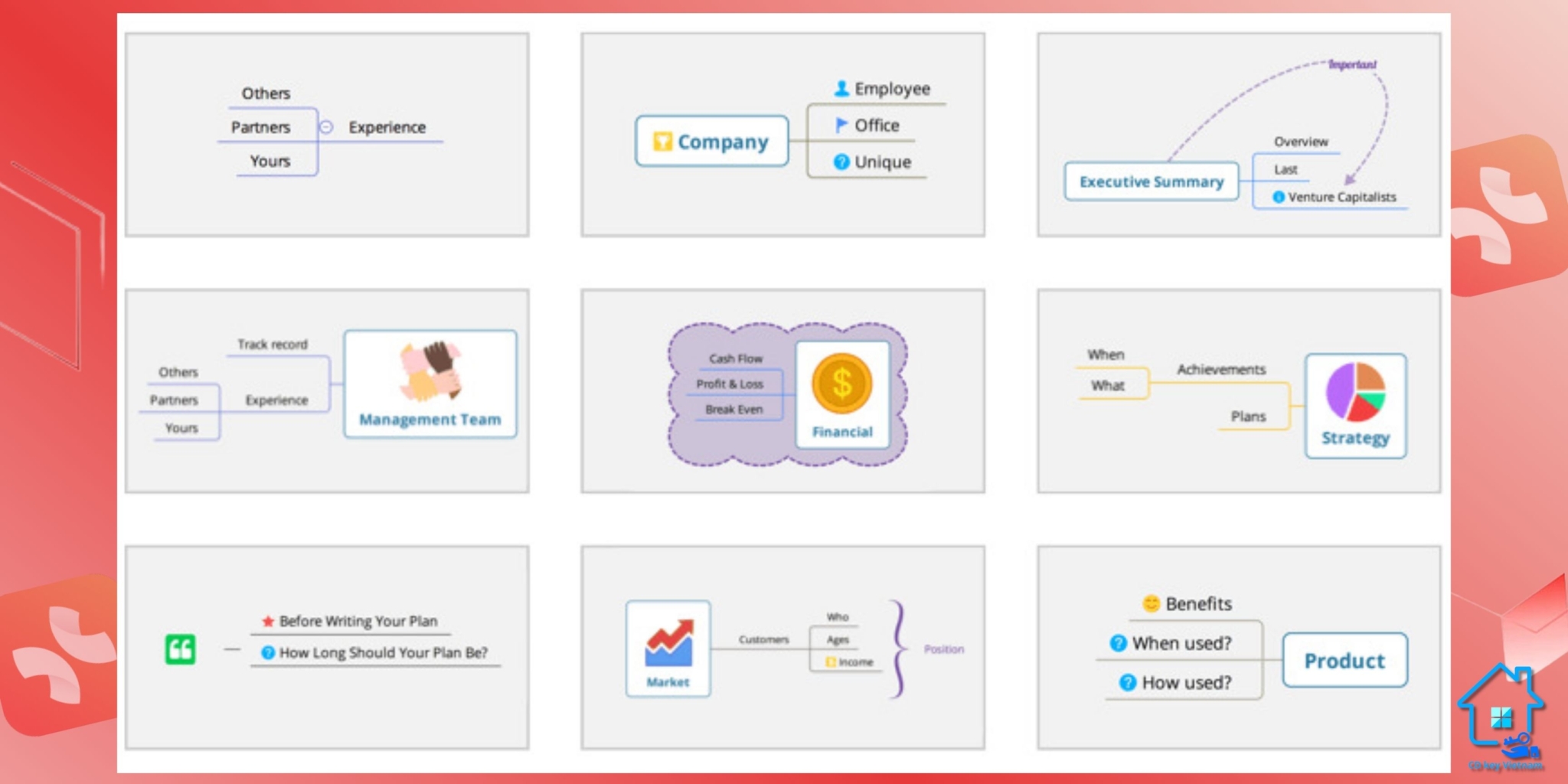 Gói Nâng Cấp Tài Khoản XMind Pro - CD Key Vietnam